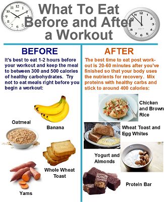 Can you eat immediately after workout?