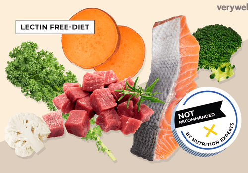 Can you eat meat on a lectin-free diet?