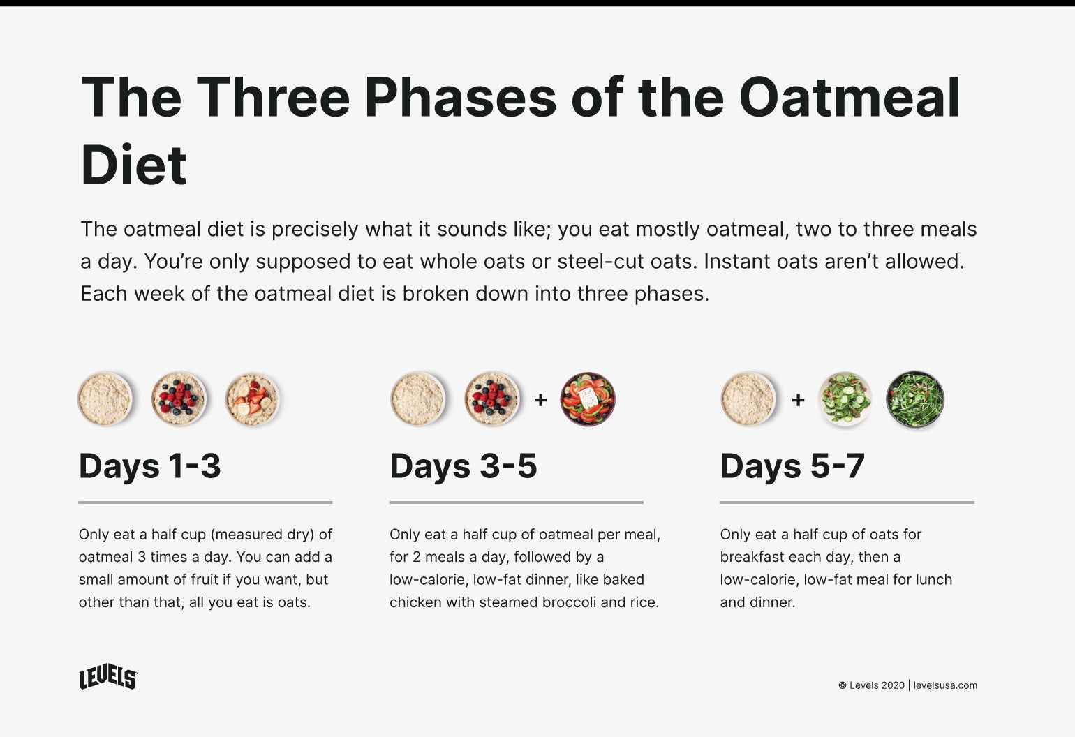 Can you eat oatmeal 3 times a day and lose weight?