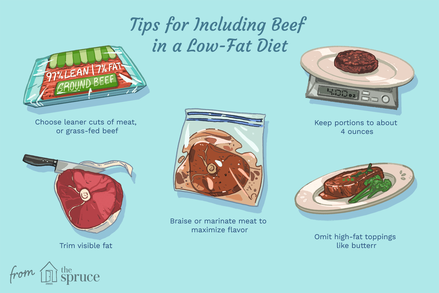 Can you eat red meat on a low fat diet?