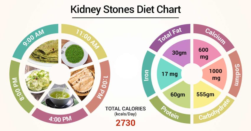 Can you eat soy if you have kidney stones?