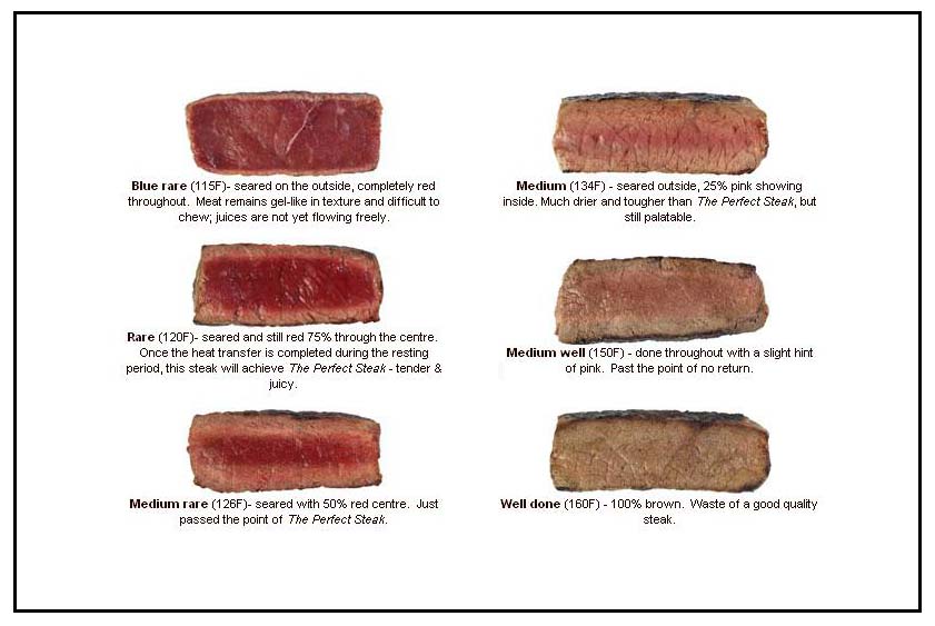 Can you eat steak raw in the middle?