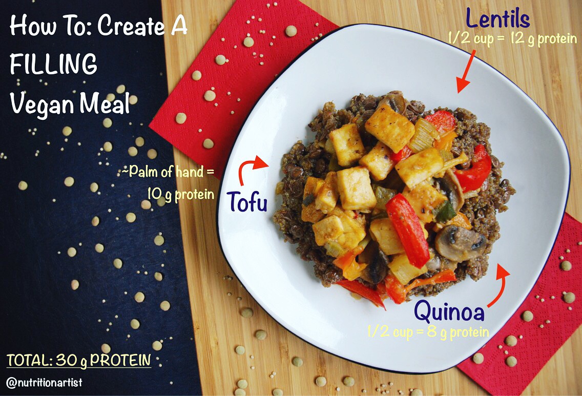 Can you eat tofu on a vegan diet?