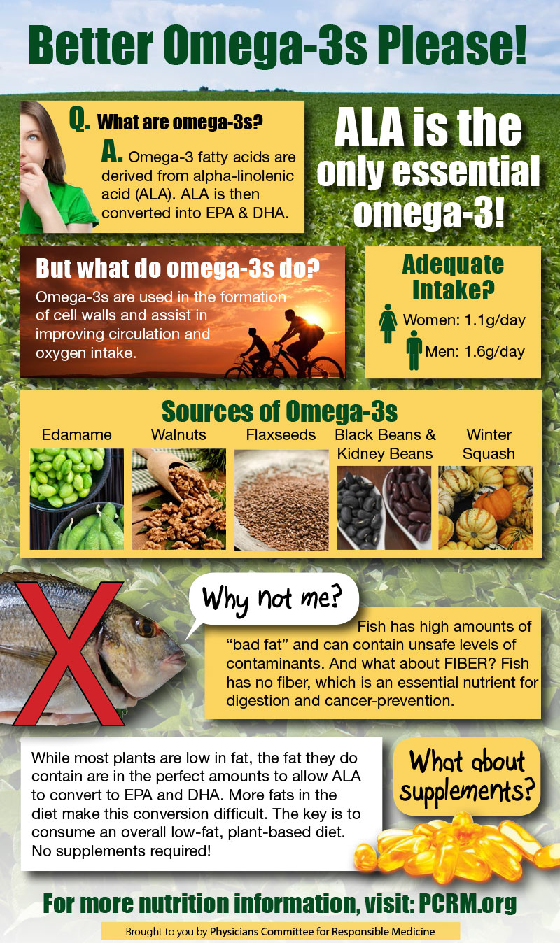 Can you find omega-3 in plants?