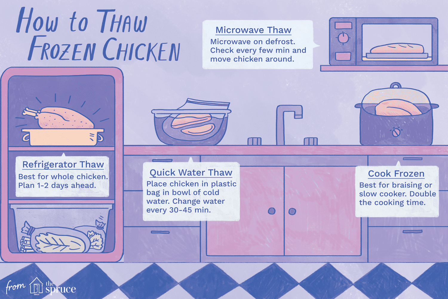 Can you force defrost chicken?