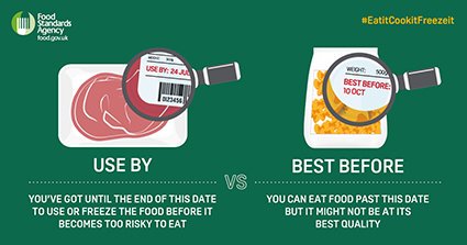 Can you freeze food before the use-by date?