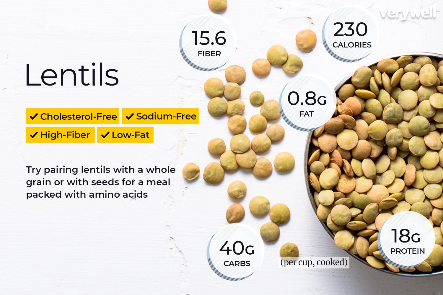 Can you gain weight on lentils?