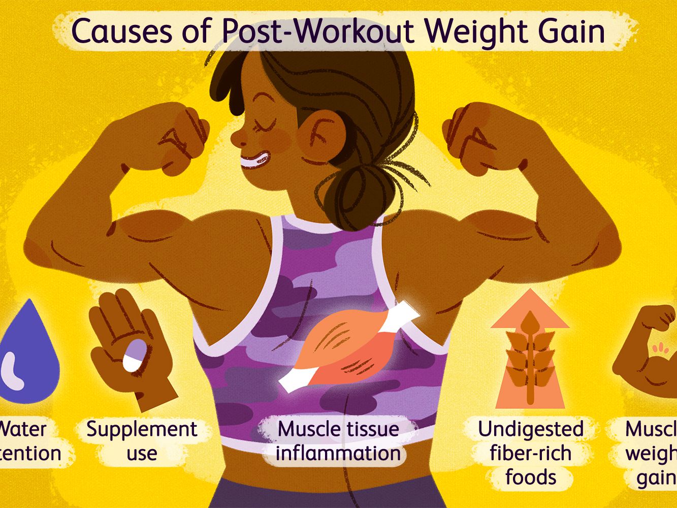 Can you gain weight while working out?