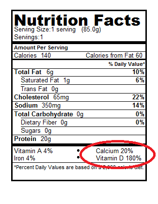 Can you get calcium from canned fish?