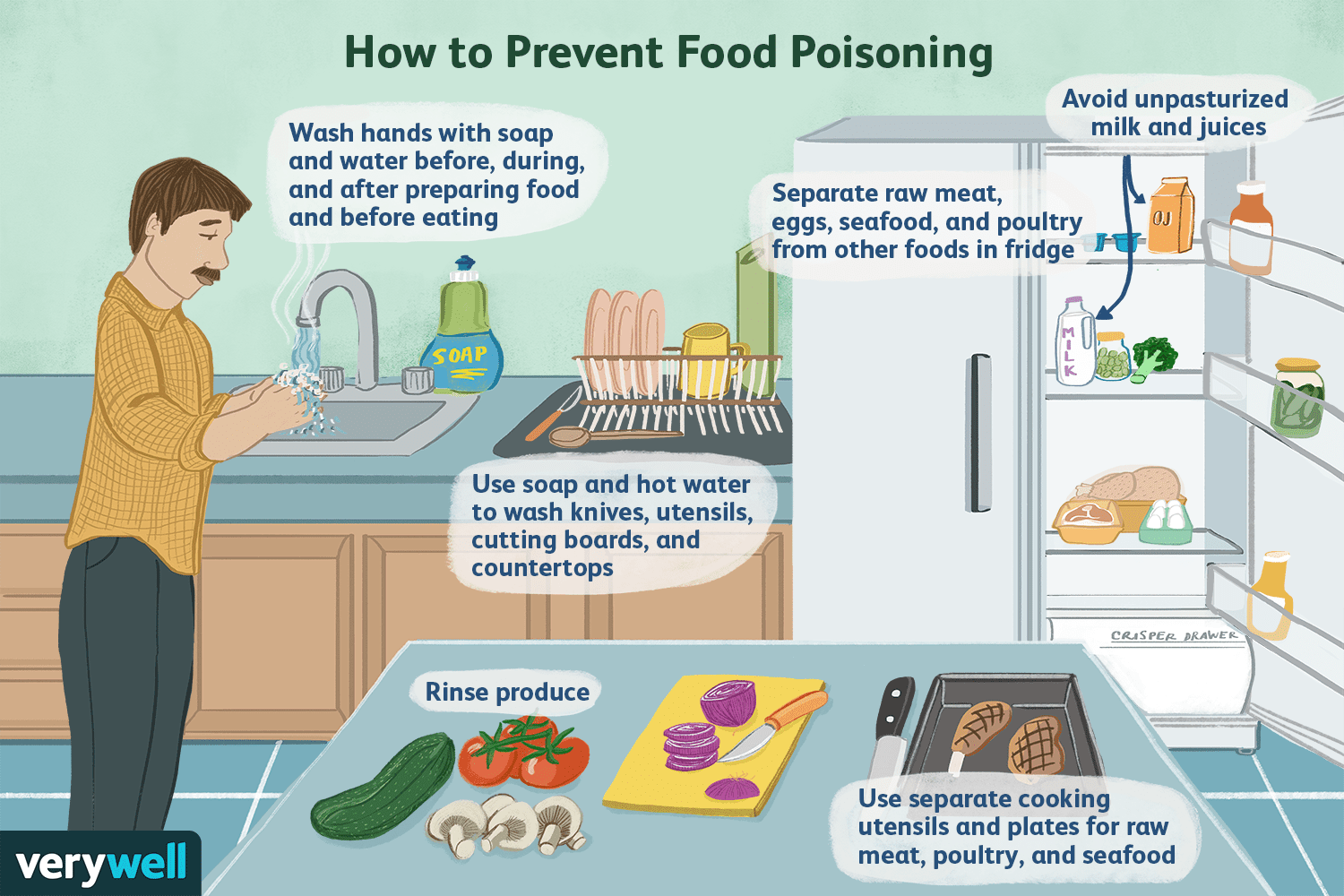 Can you get food poisoning from food on the counter?