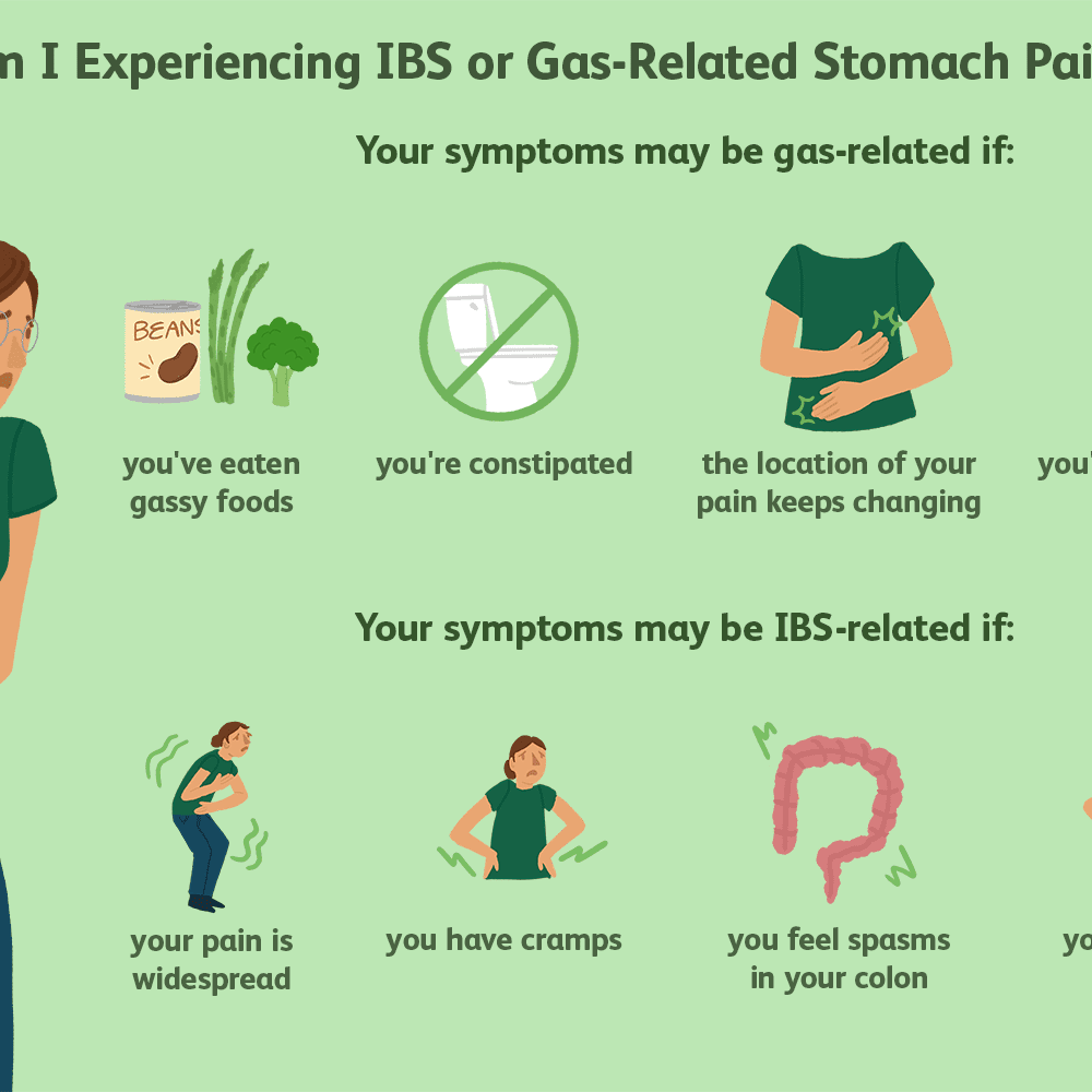 Can you get gas pains from being constipated?