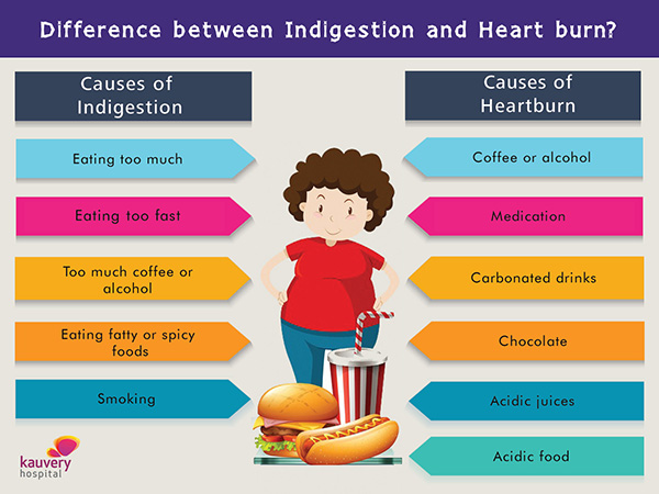 Can you get indigestion by eating too quickly?