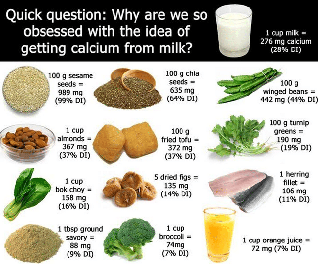 Can you get too much calcium from food?