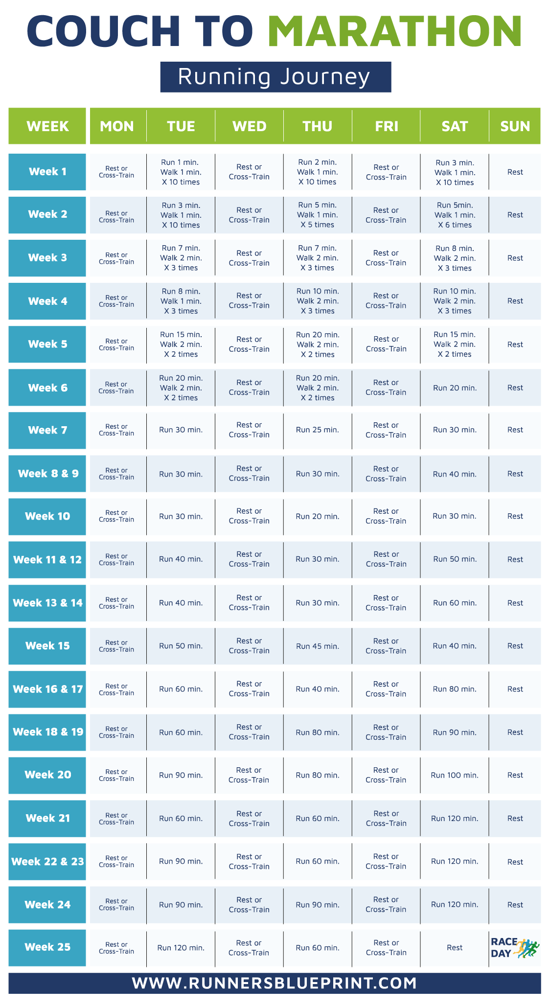 Can you go from couch to marathon in one year?