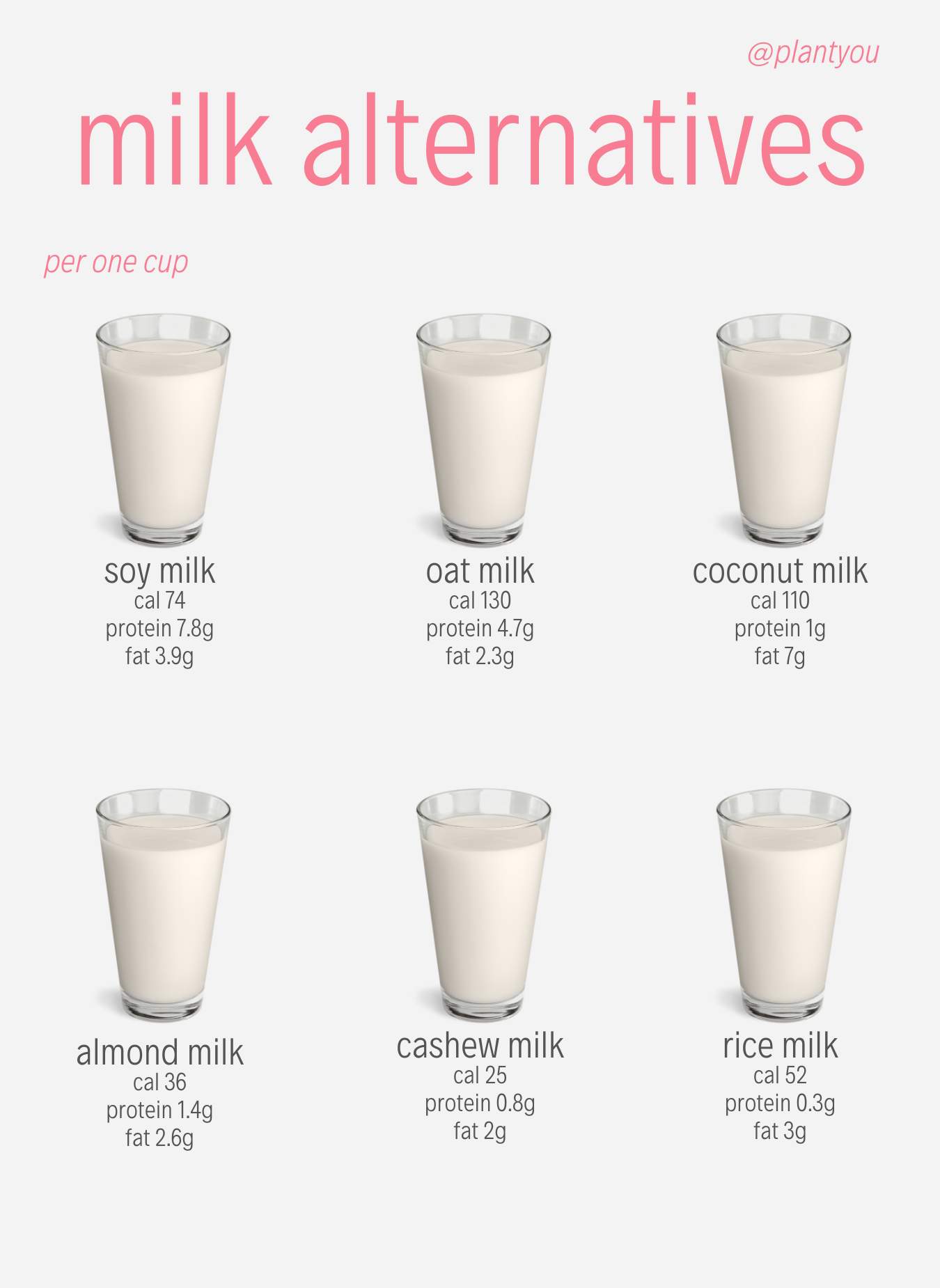 Can you have soy if dairy free?