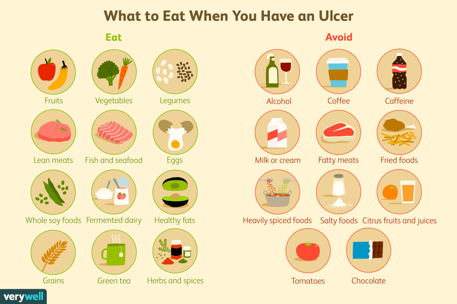 Can you heal an ulcer with diet?