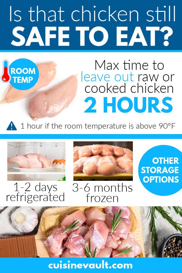 Can you leave frozen meat out at room temp?