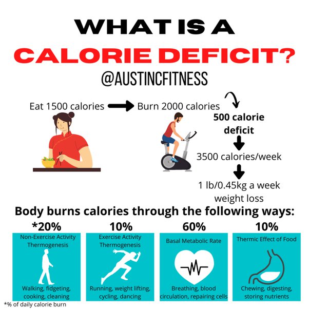 Can you lose weight by burning 400 calories a day?