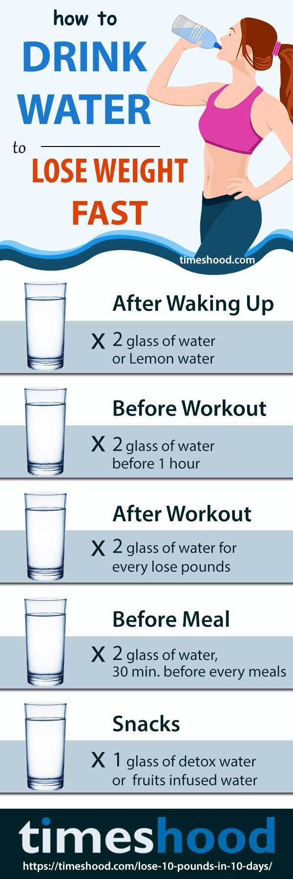 Can you lose weight fast by drinking water?