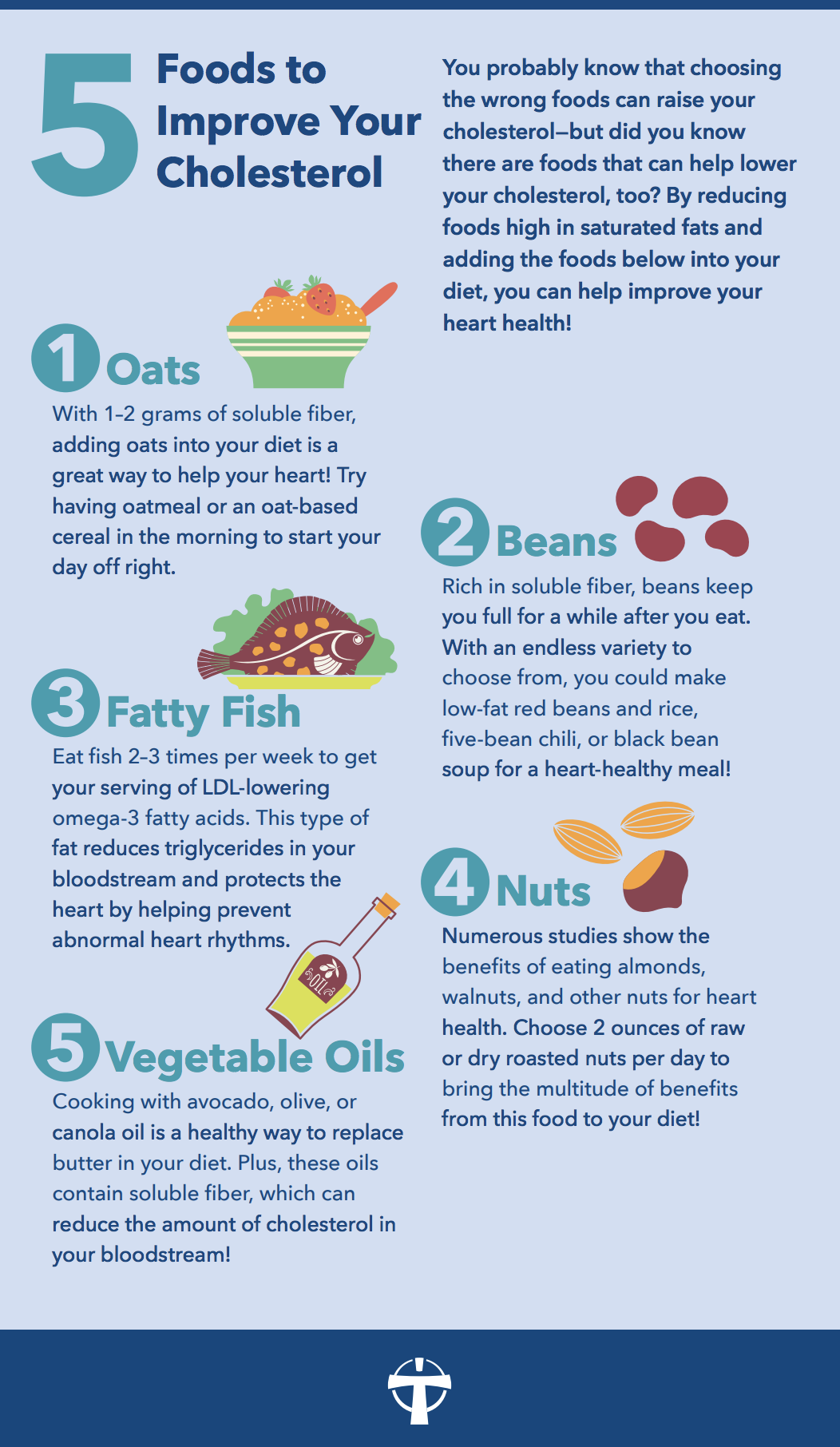 Can you lower cholesterol in 1 week?