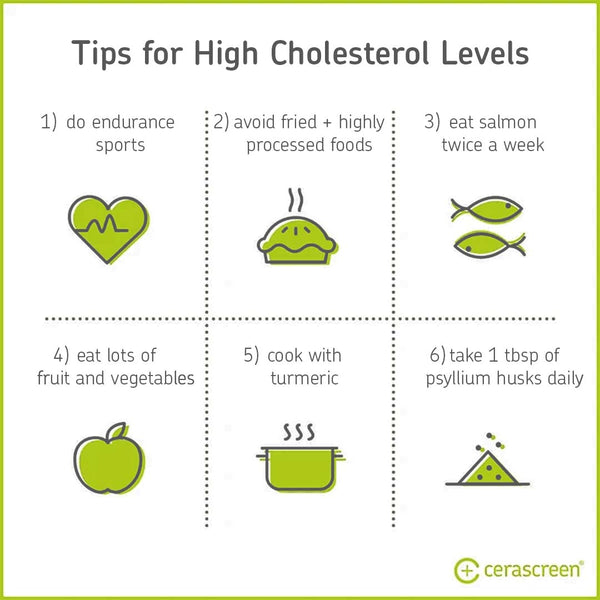 Can you lower LDL in 3 weeks?