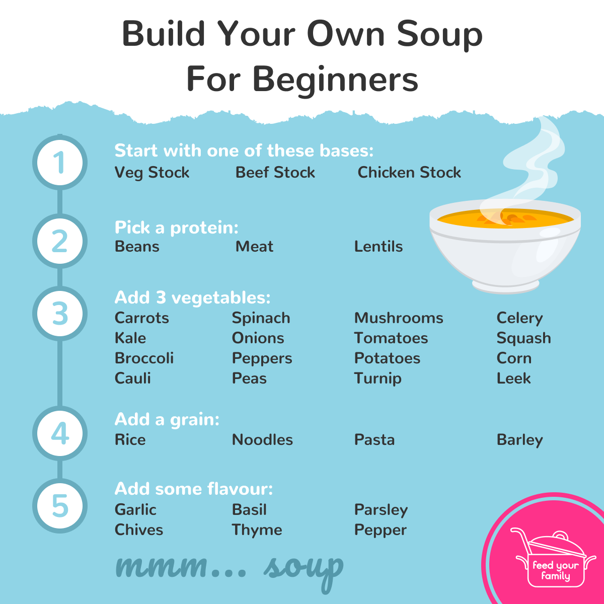 Can You Make your own soup?