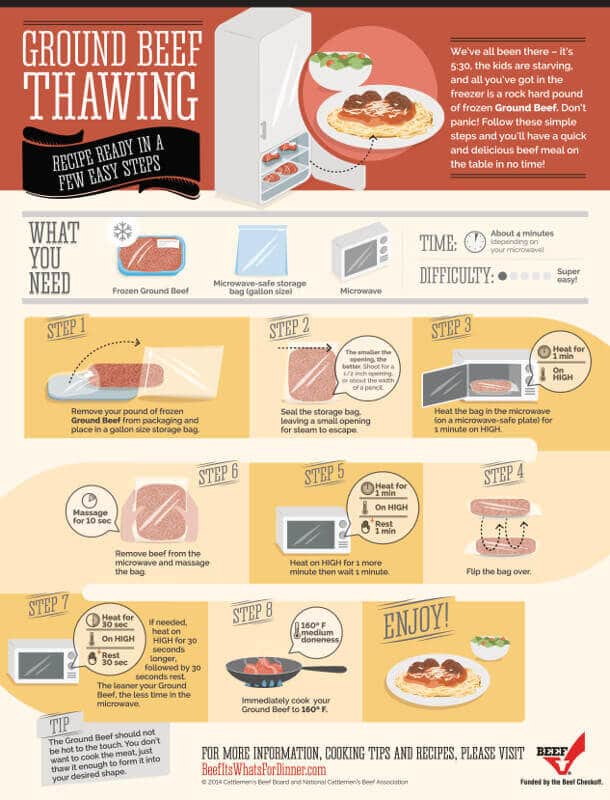 Can you microwave thaw ground beef?