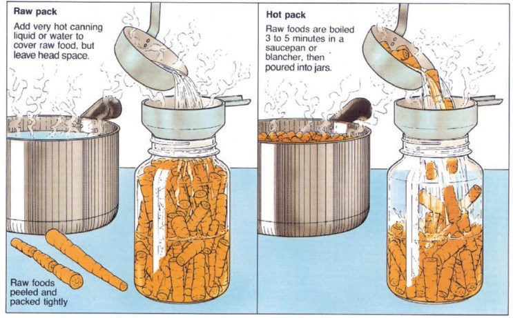 Can you pressure can cold food?