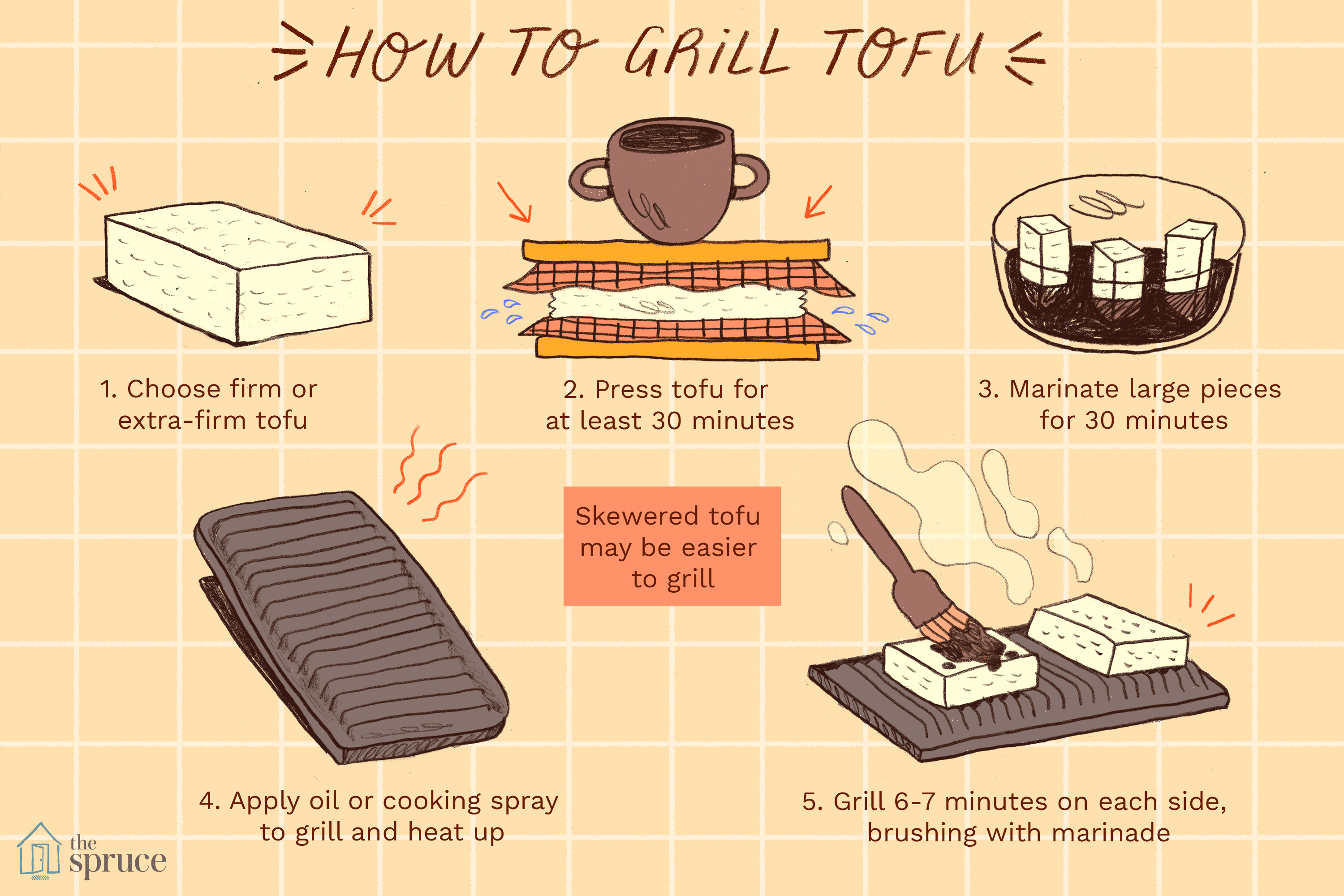 Can you put tofu under the grill?