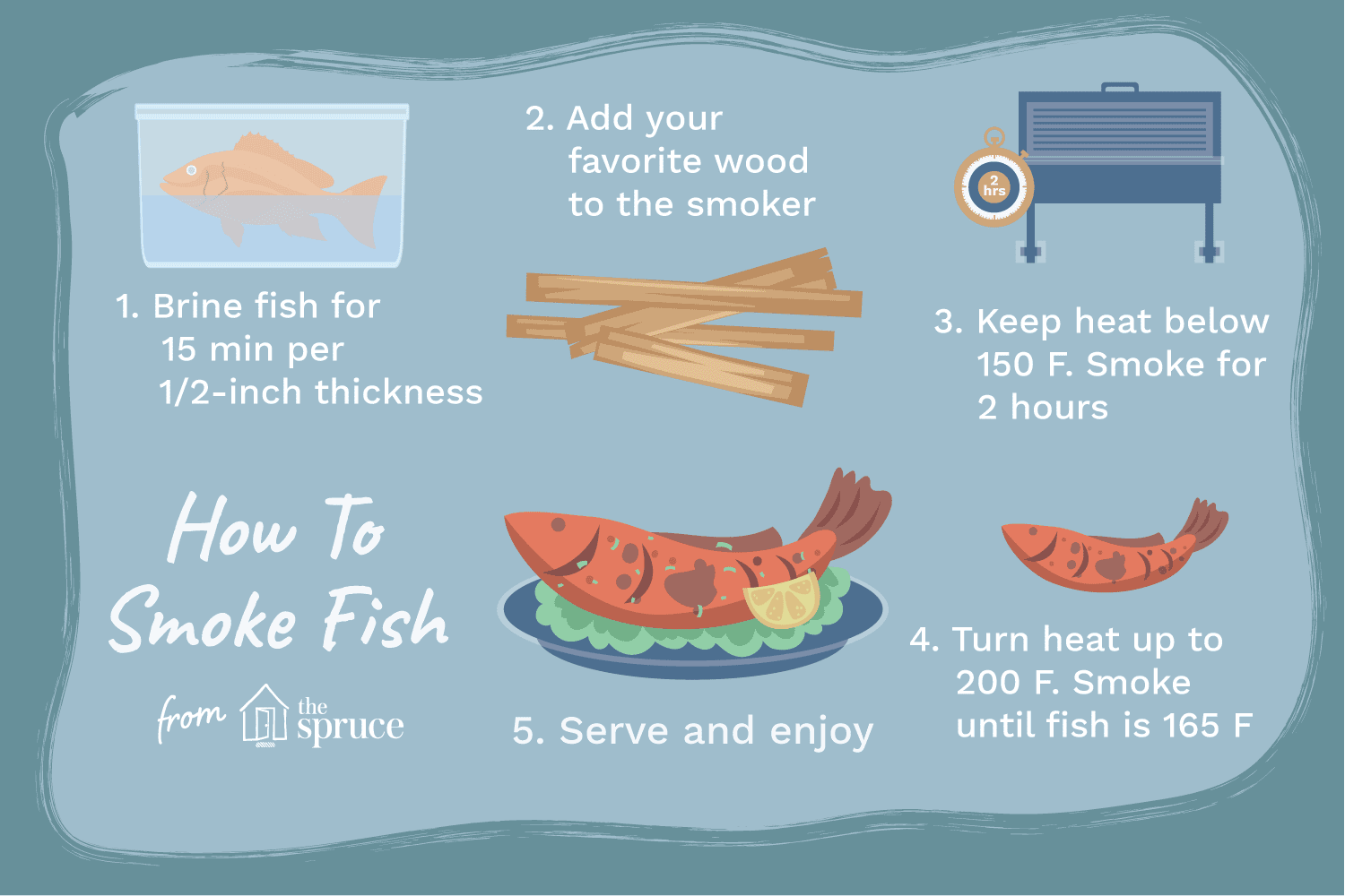 Can you smoke fish without brine?