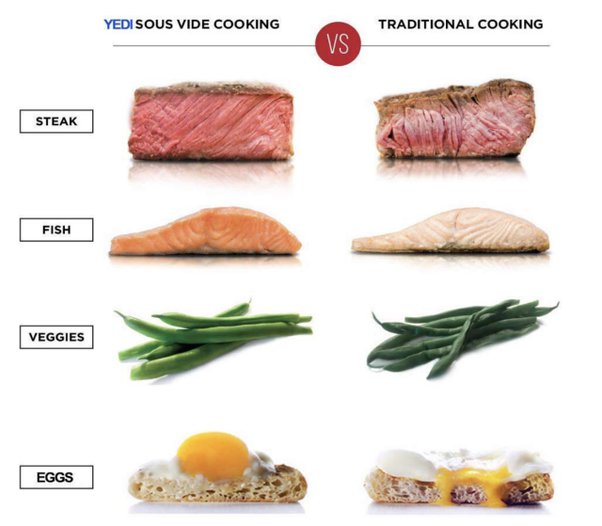 Can you sous vide at 100 degrees?