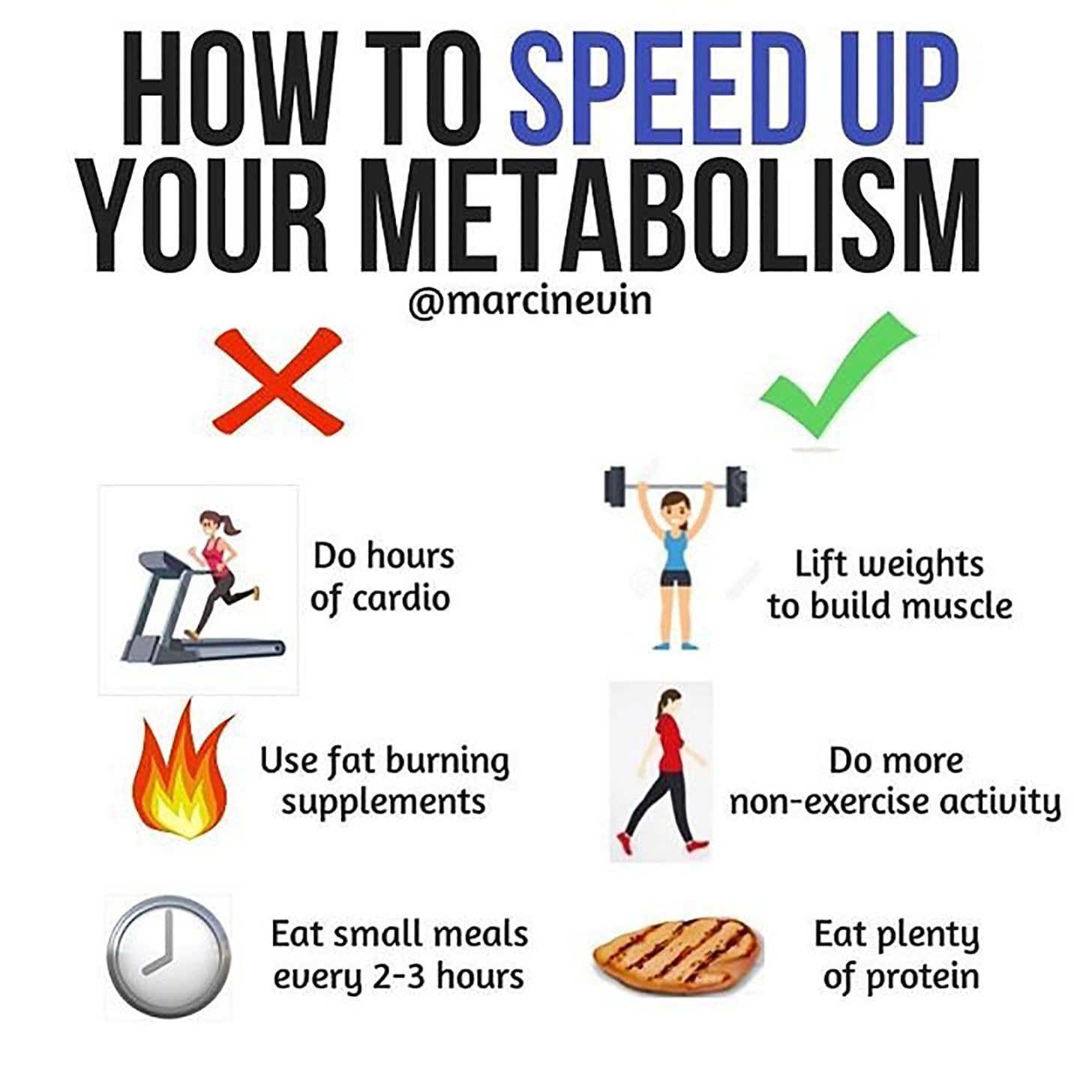 Can you speed up your metabolism?