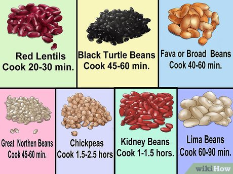 Can you still cook beans if they are not cooked properly?