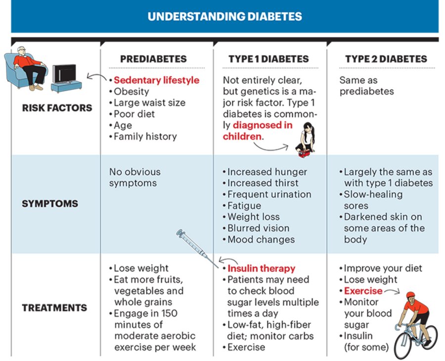 Can you stop diabetes before it starts?