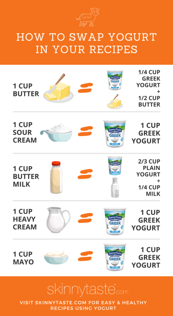 Can you substitute cream with yoghurt?