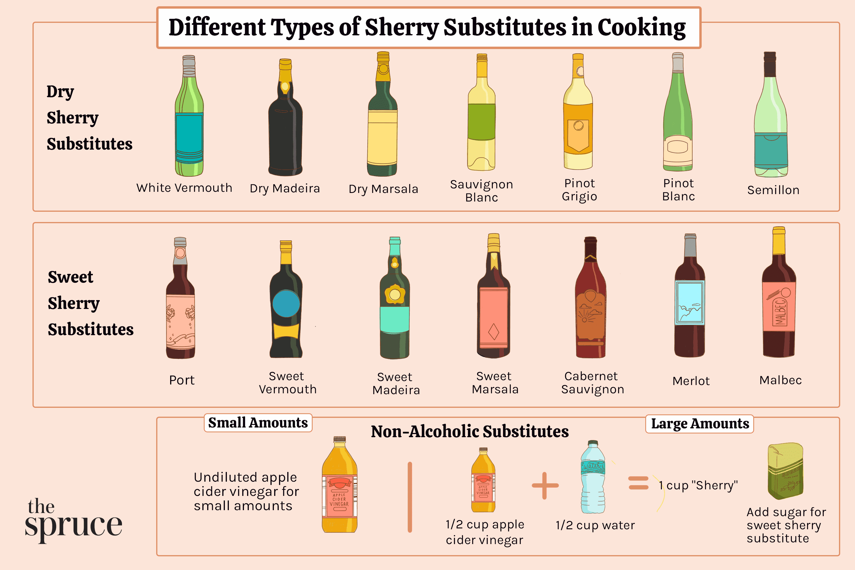Can you substitute dry sherry for cream sherry?
