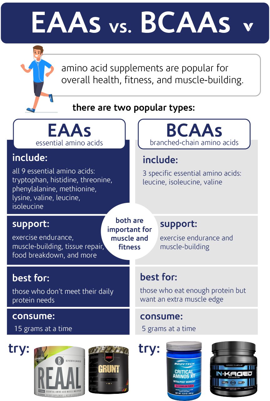 Can you take amino acids instead of protein?