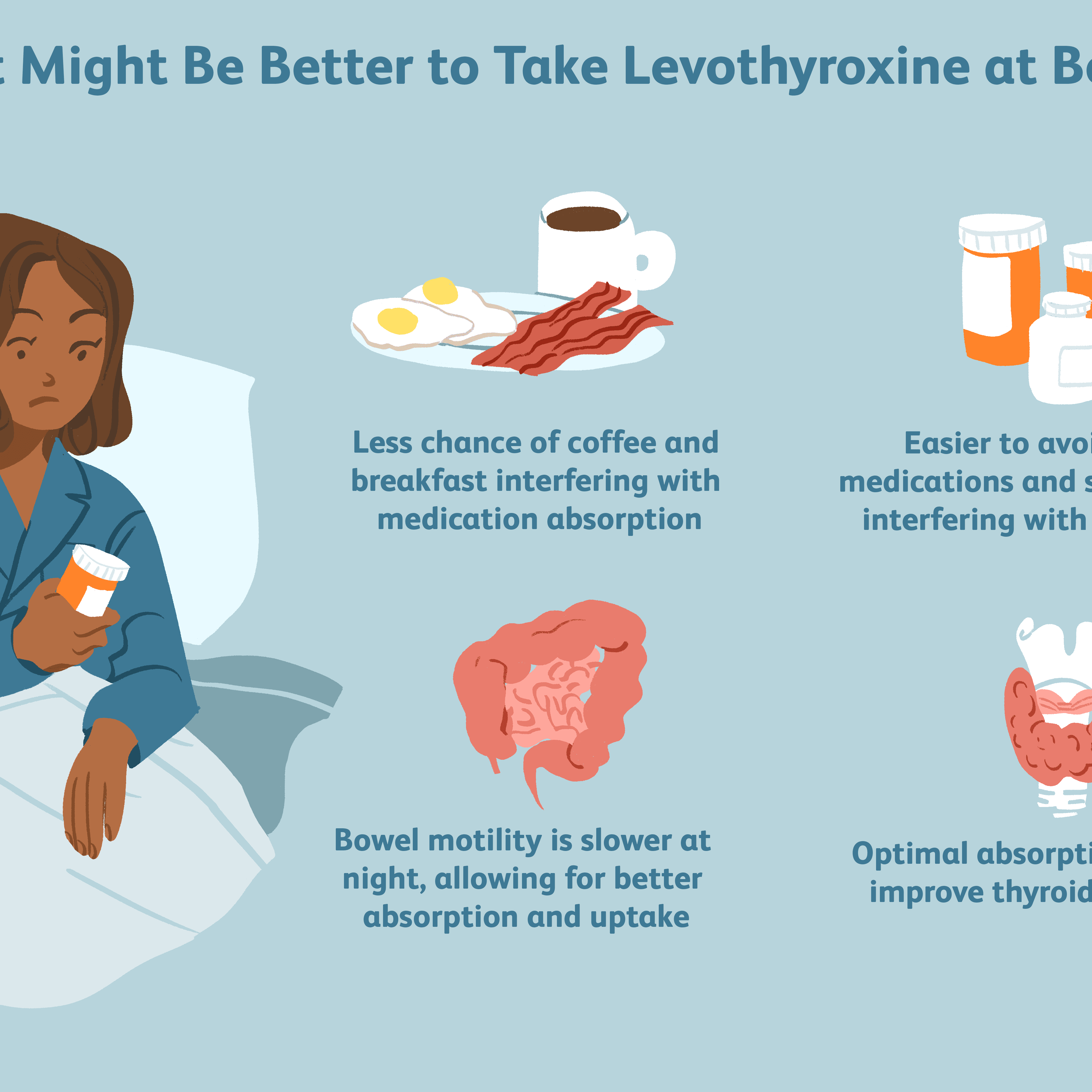 Can you take levothyroxine then go back to bed?