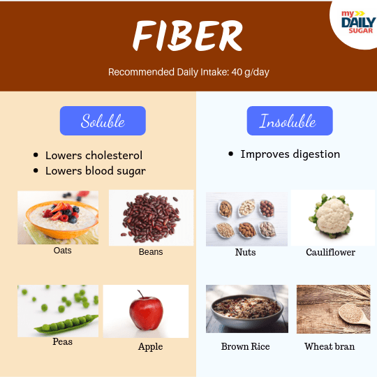 Can you take soluble fiber everyday?