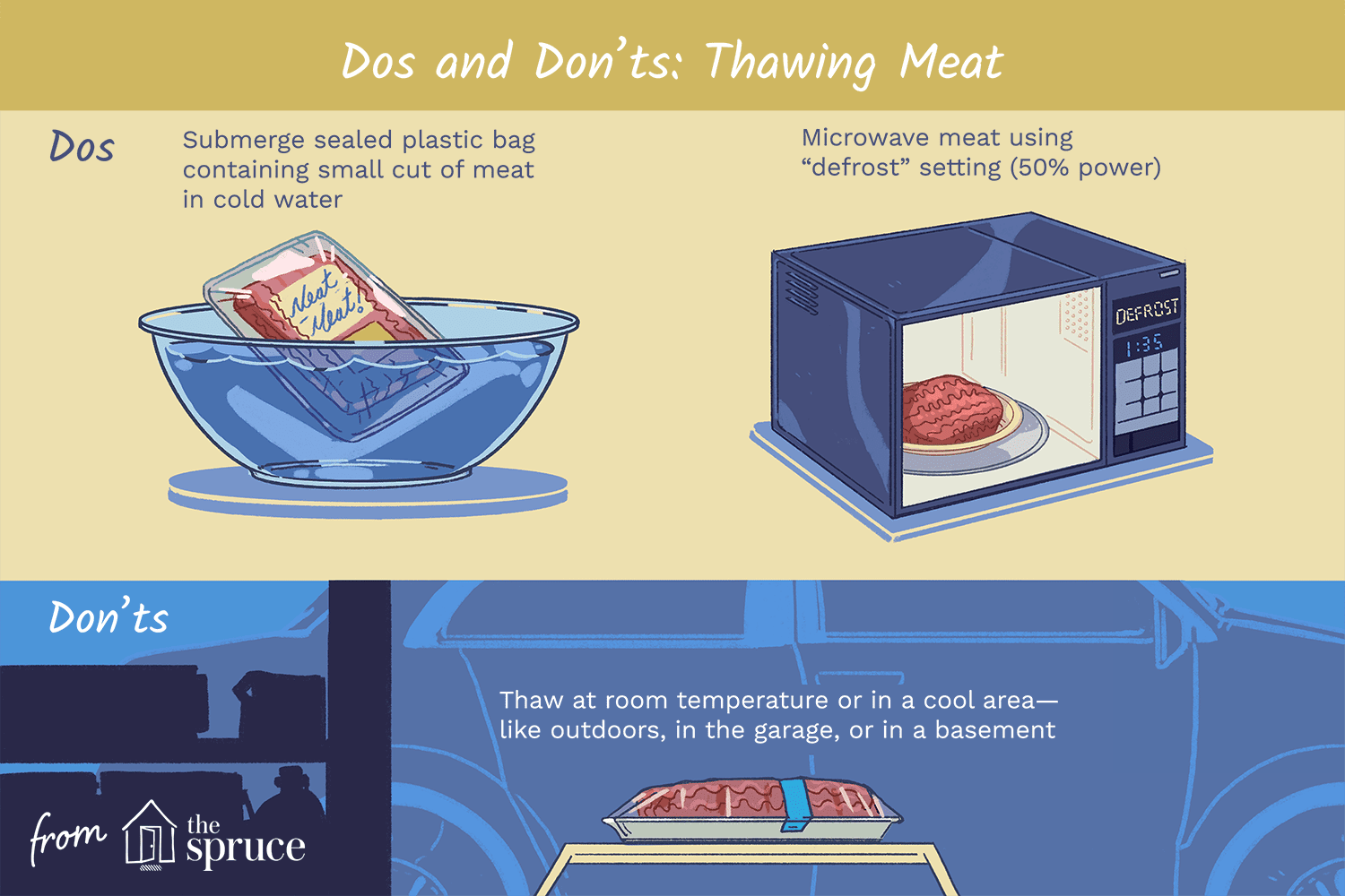 Can you thaw meat directly in water?