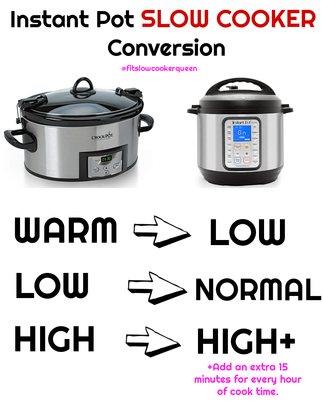 Can you use a regular pot for slow cooking?