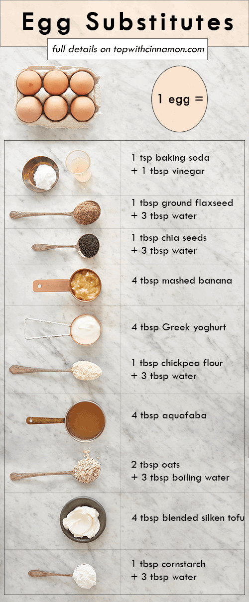 Can you use any egg substitute for binding when baking?