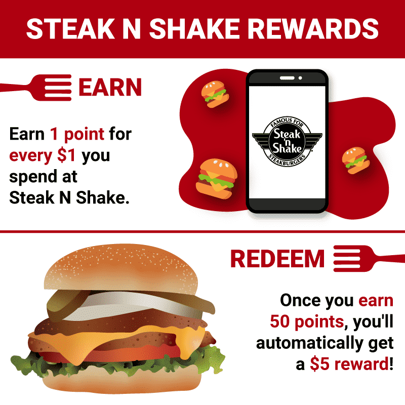 Can you use coupons on Steak n Shake app?