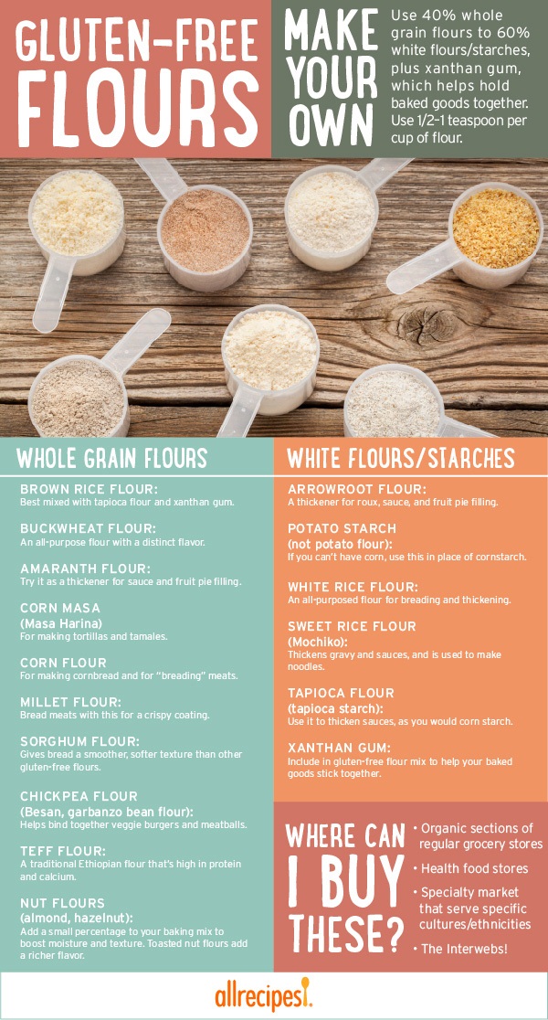 Can you use gluten free flour mix as a thickener?
