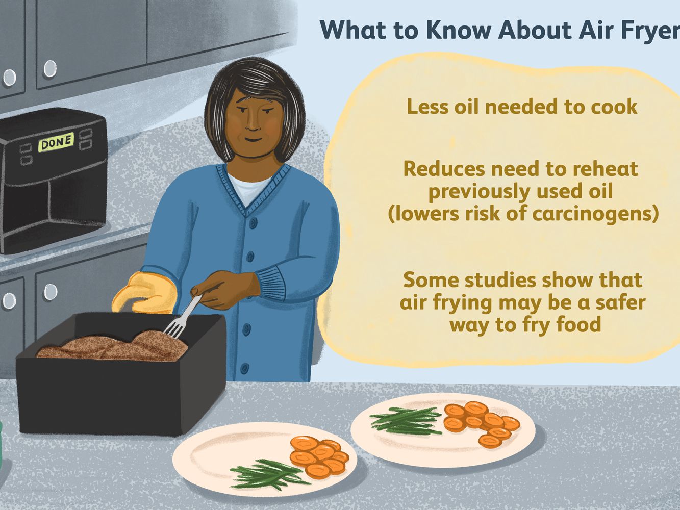 Do air fryers make food carcinogenic?