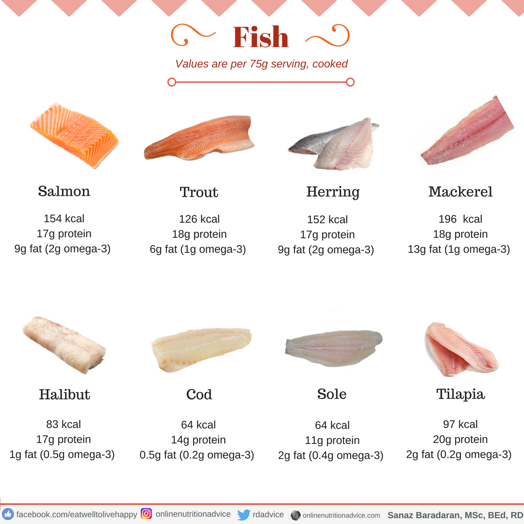 Do all fish have the same nutritional value?