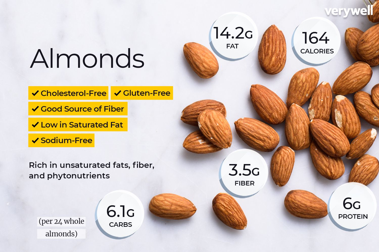 Do almonds contain fats?
