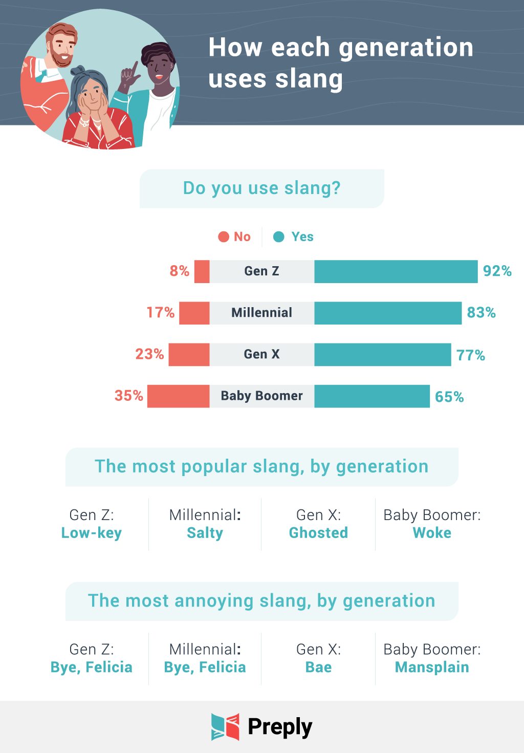 Do Americans use a lot of slang?