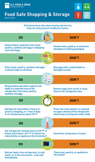 Do and don'ts food safety?