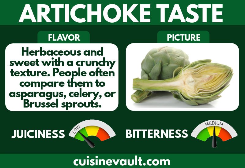 Do artichokes taste like meat?